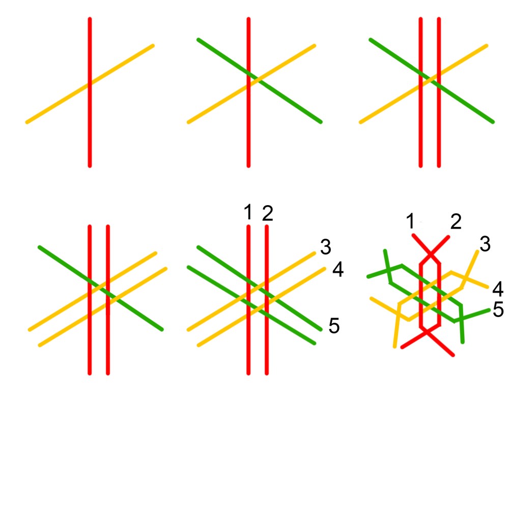 Tricolour Vegetable Bread – That Cooking Thing